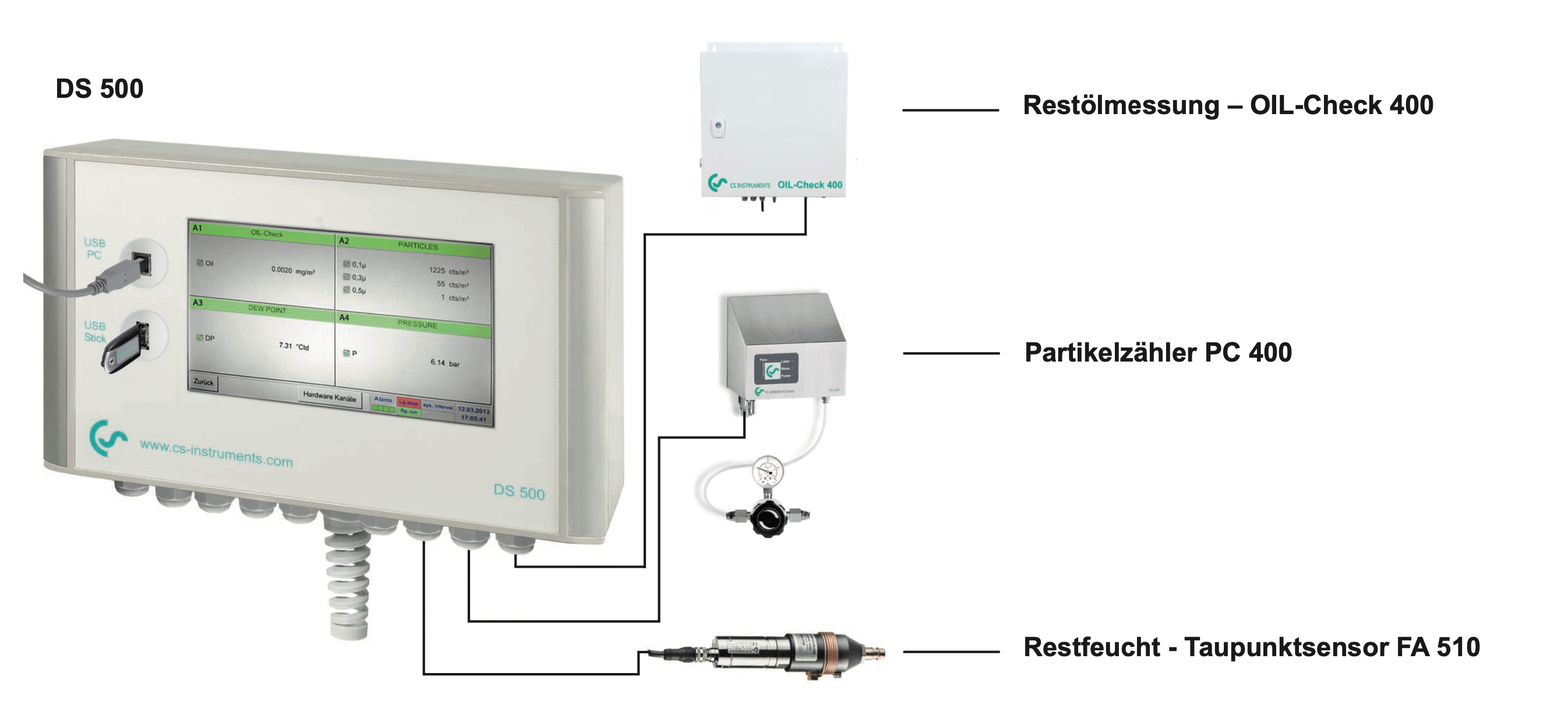 Measuring Compressed air quality in accordance with ISO 8573-1 | CS ...