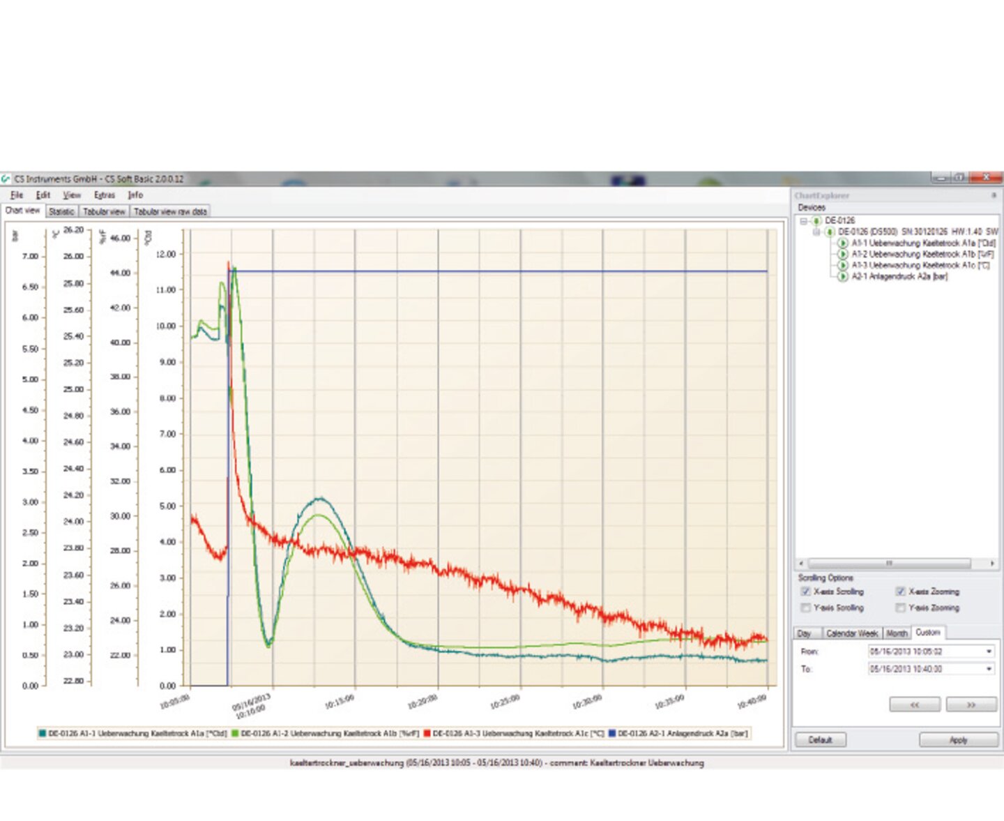 CS Soft Basic | CS INSTRUMENTS