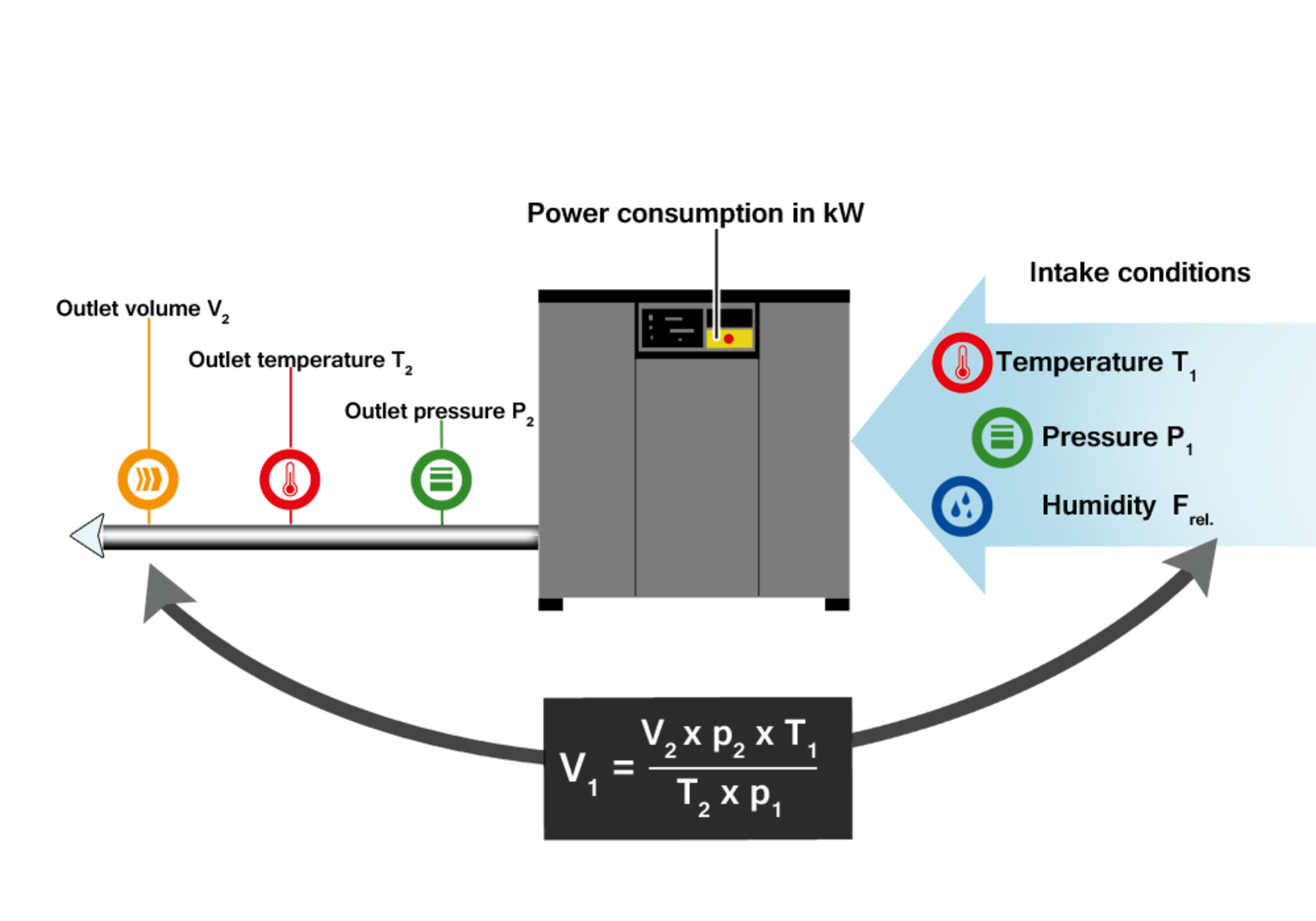 IAC 500 measures ambient conditions in the room | CS INSTRUMENTS