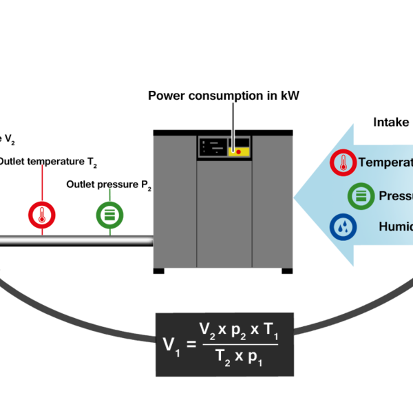 IAC 500 measures ambient conditions in the room | CS INSTRUMENTS