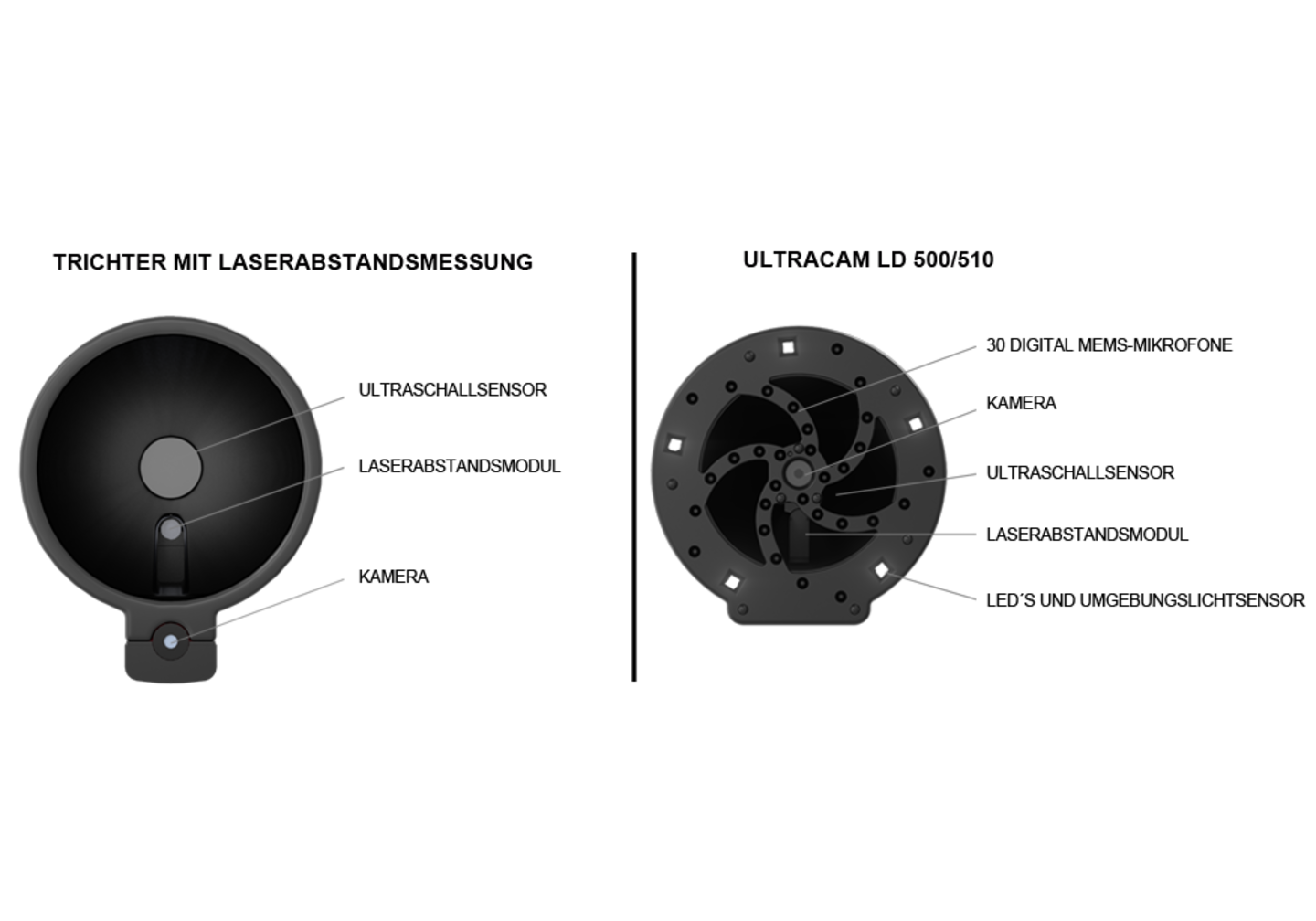 Leak tester to detect and calculate leakages - LD 500 | CS INSTRUMENTS