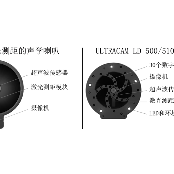 压缩空气和气体系统泄漏检测 - LD 500 / LD 510 | 德国CS INSTRUMENTS