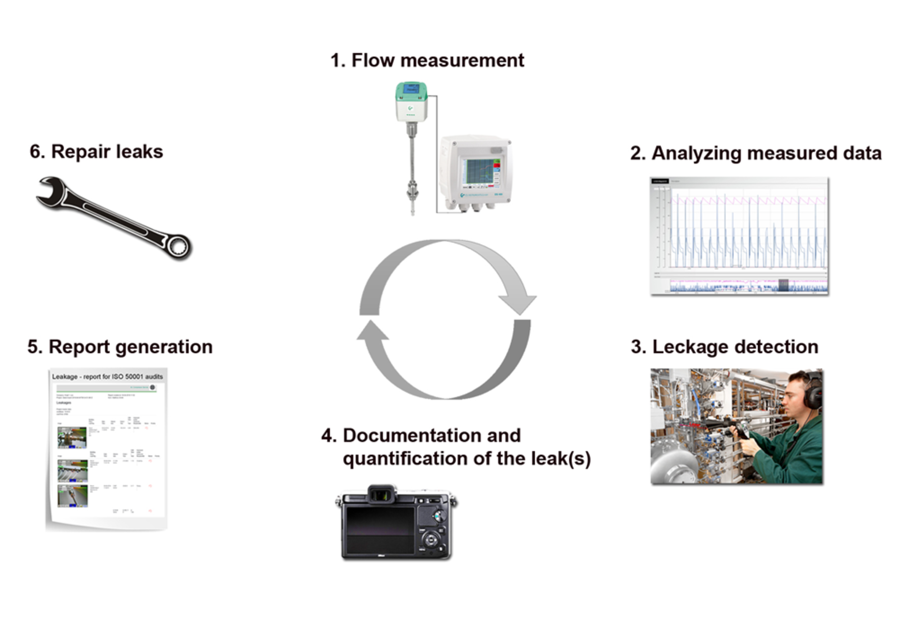 Leak tester to detect and calculate leakages - LD 500 | CS INSTRUMENTS