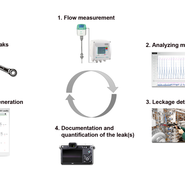 Leak detector for compressed air and gas systems - LD 500/LD 510 | CS ...
