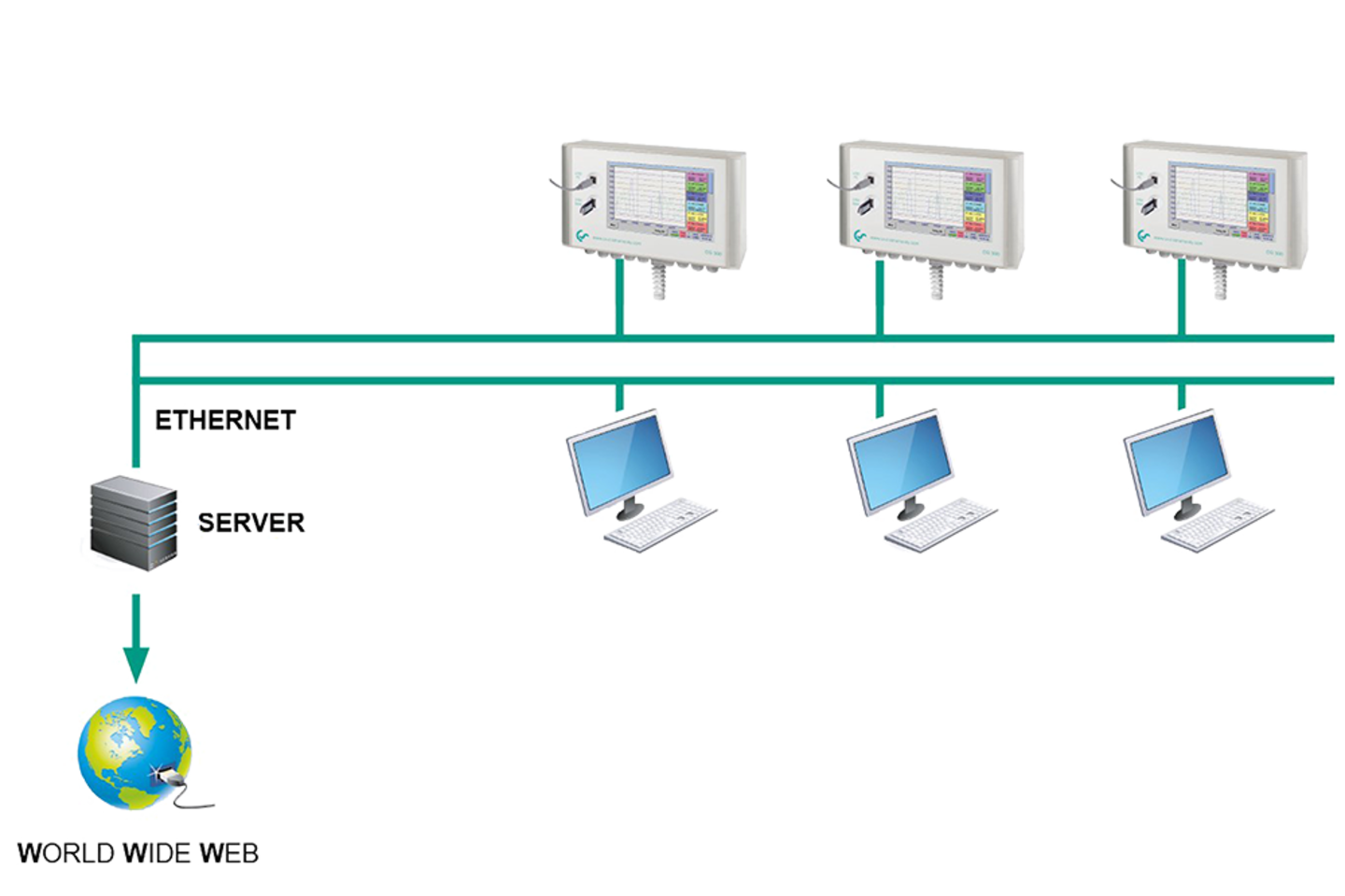 CS Soft Network | CS INSTRUMENTS
