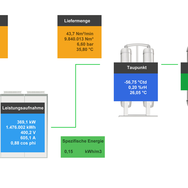 CS Network - Energy Monitoring System | CS INSTRUMENTS