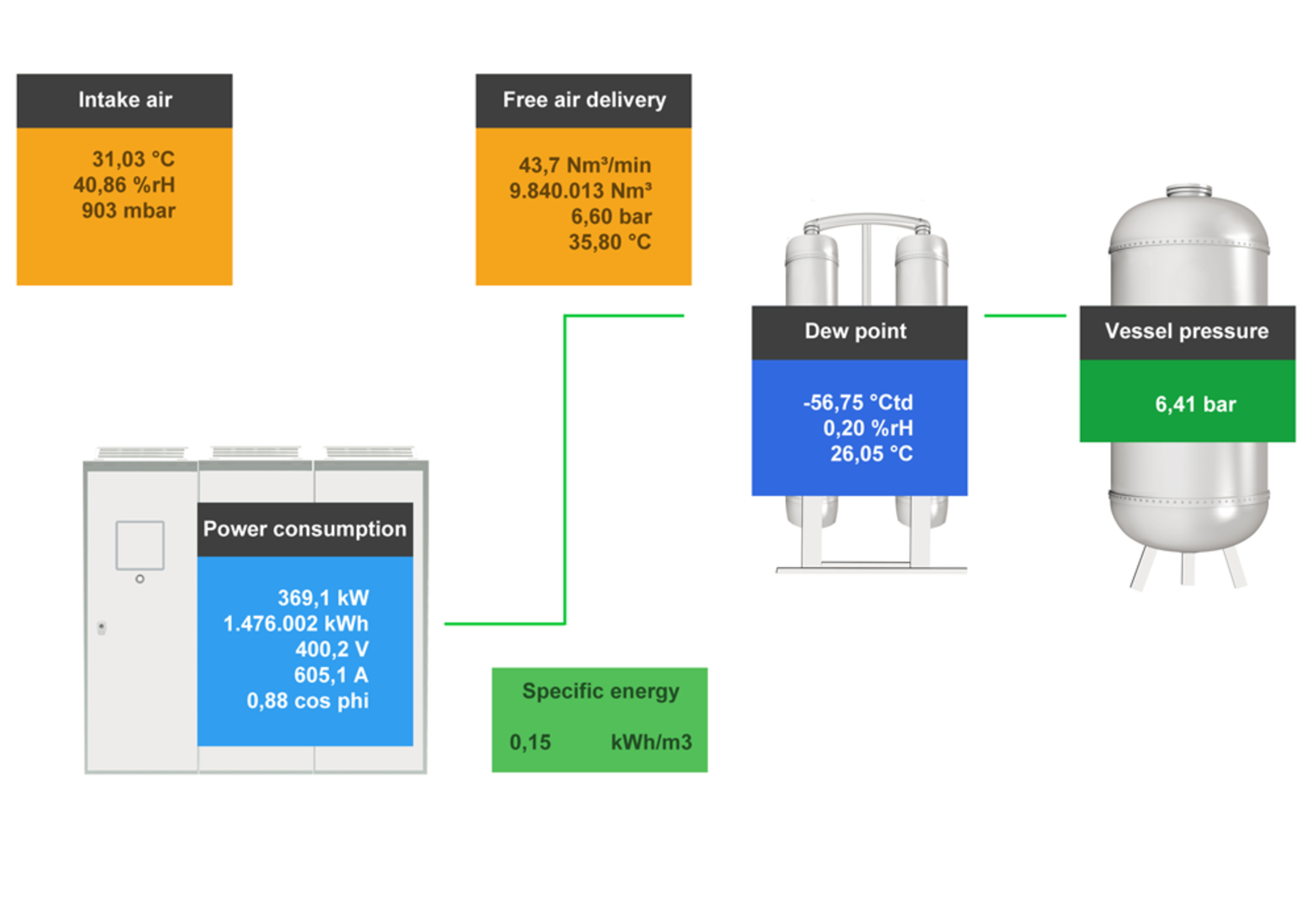 CS Network - Energy Monitoring System | CS INSTRUMENTS