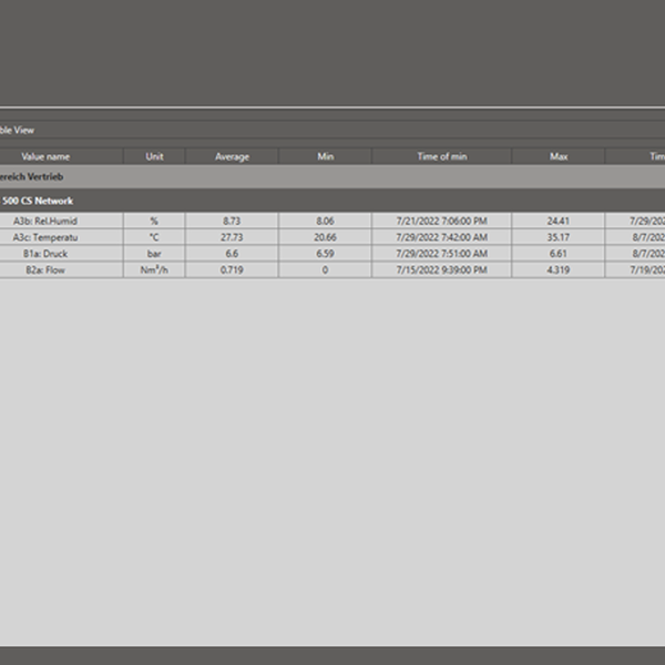 CS Network - Software de Monitorización de sistema de aire comprimido y gases | CS INSTRUMENTS