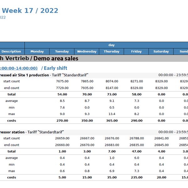 CS Network - Energy Monitoring System | CS INSTRUMENTS