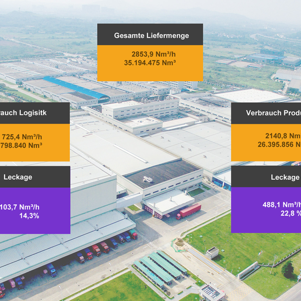 CS Network - Energy Monitoring System | CS INSTRUMENTS