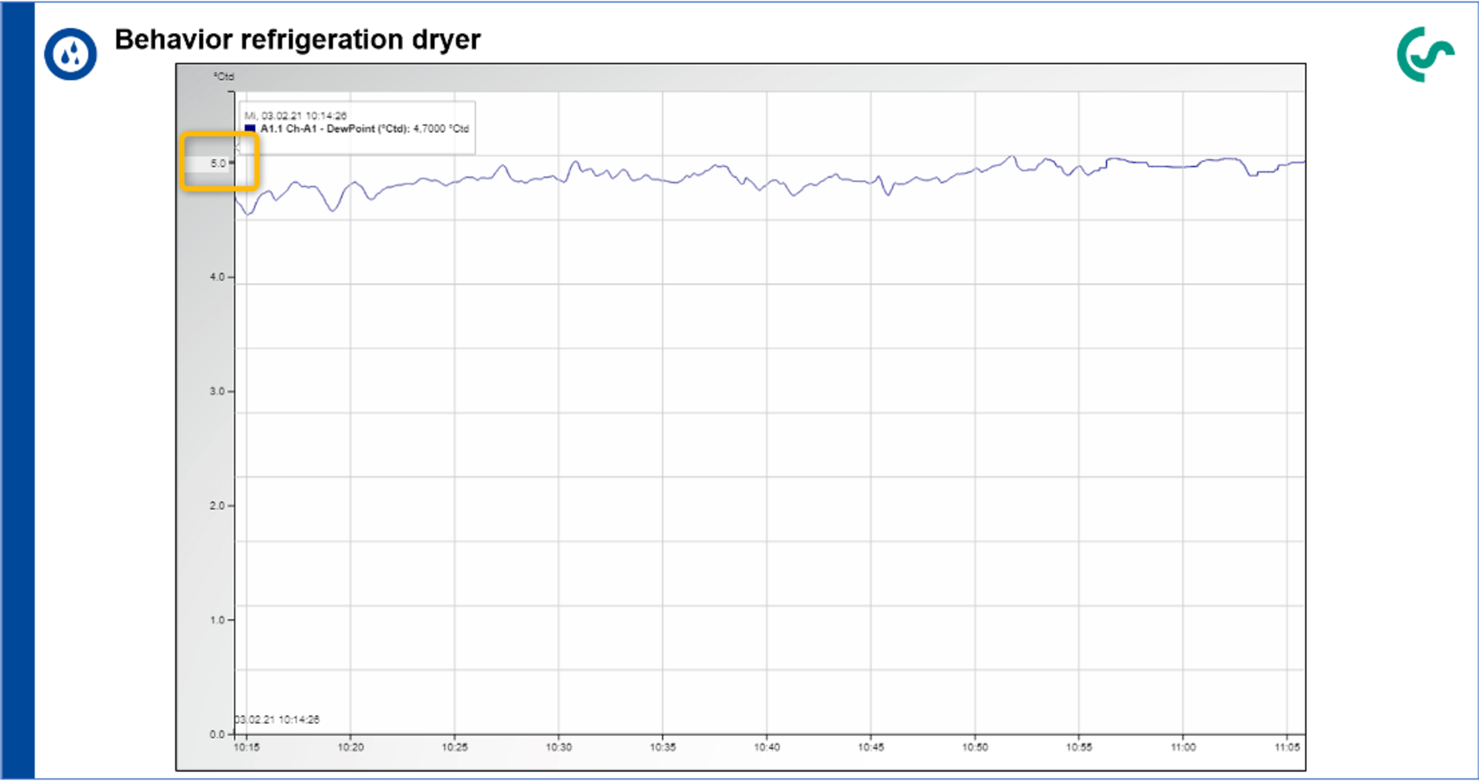 Dew point measuring from -20 to 50°Ctd - FA 510/515 | CS INSTRUMENTS