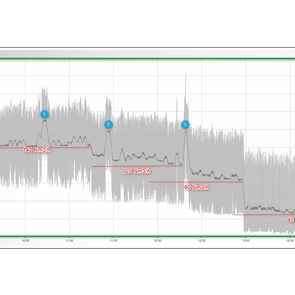 Flow meter for compressed air and gases - VA 500 | CS INSTRUMENTS
