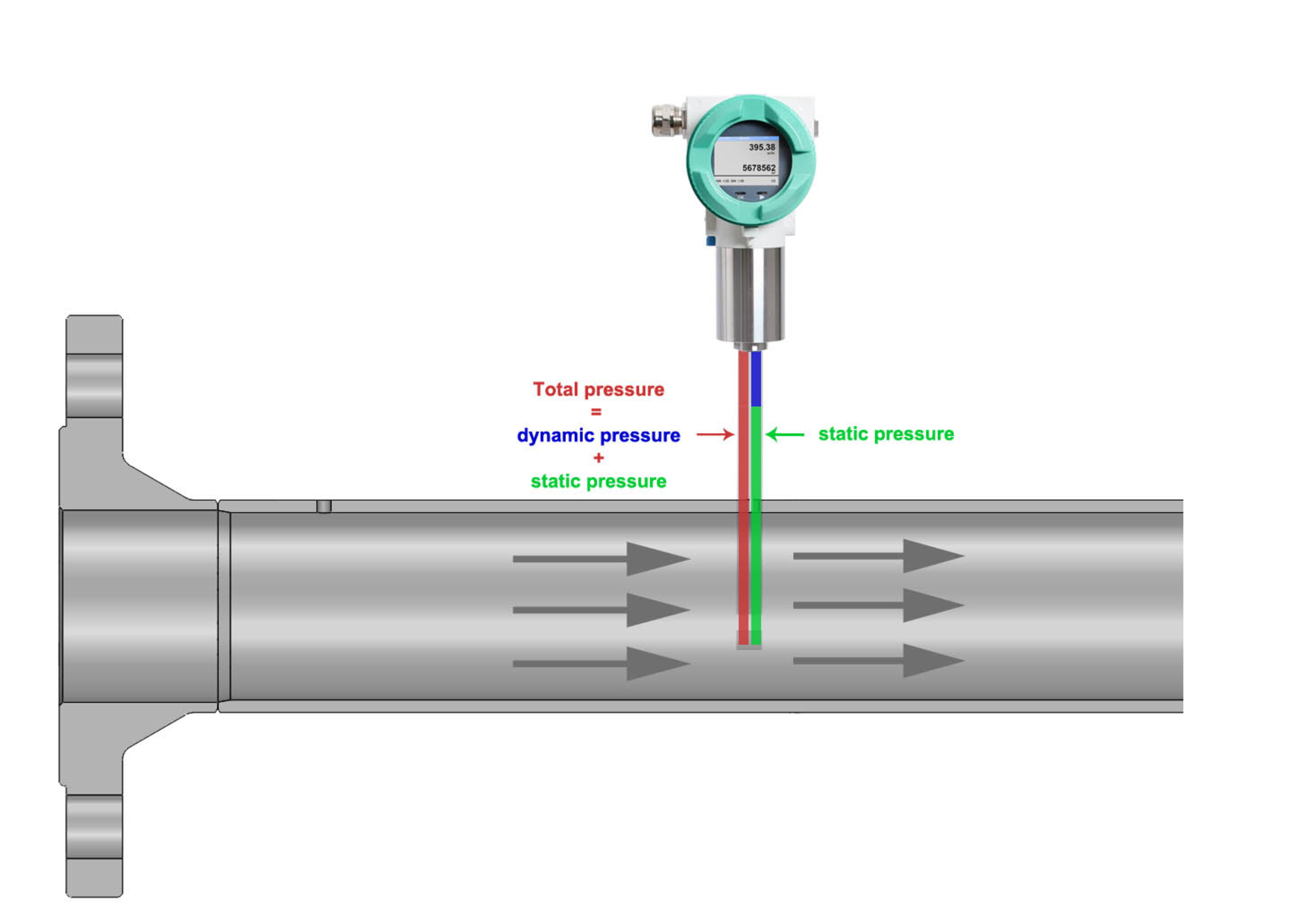 VD 550 - Flow measurement for wet compressed air / gases | CS INSTRUMENTS