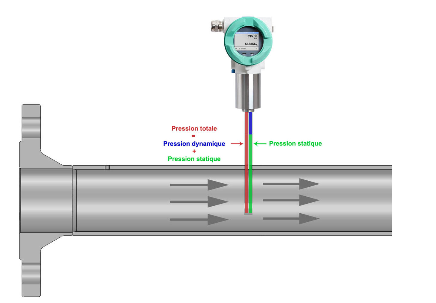 VD 550 - Mesure du débit pour Air comprimé humide et Gaz | CS INSTRUMENTS
