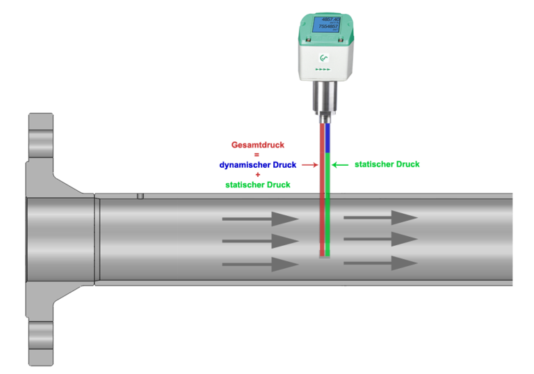 VD 500 - Flow sensor for wet compressed air | CS INSTRUMENTS