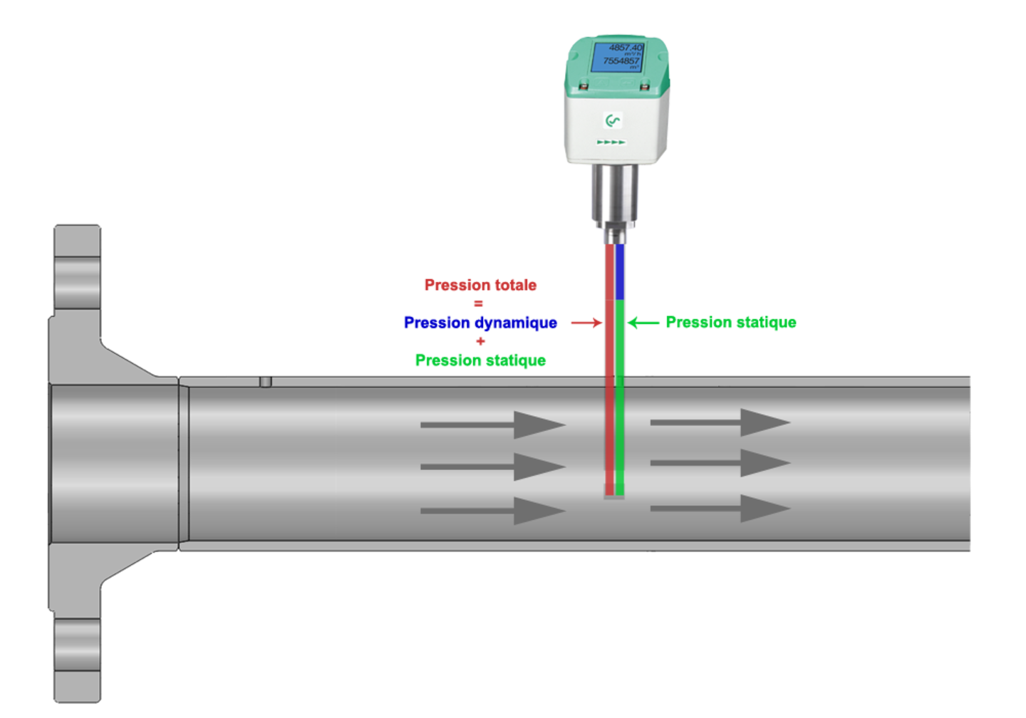 VD 520 - Capteur de débit en ligne à pression différentielle | CS INSTRUMENTS