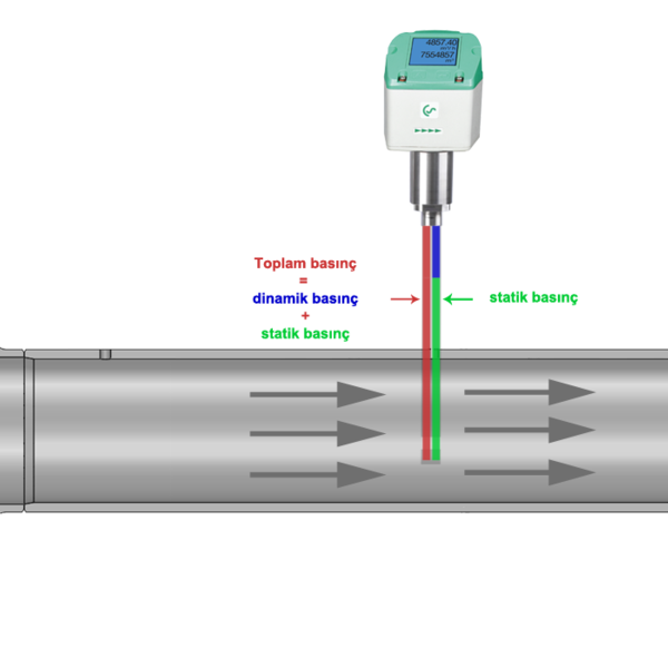 VD 500 - Islak hava için debimetre | CS INSTRUMENTS
