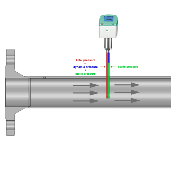 VD 520 - Inline differental pressure flow meter | CS INSTRUMENTS