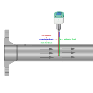 VD 520 - Inline Differenzdruck Durchflusssensor | CS INSTRUMENTS