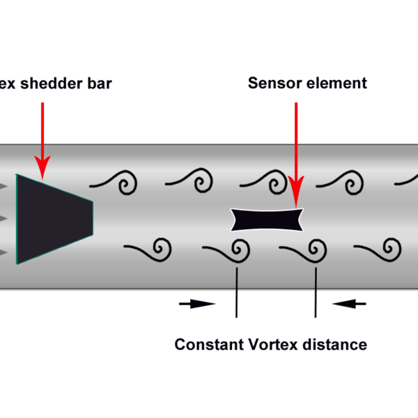 Vortex Flow sensor for vapour, gases and liquids - VX 570 | CS INSTRUMENTS